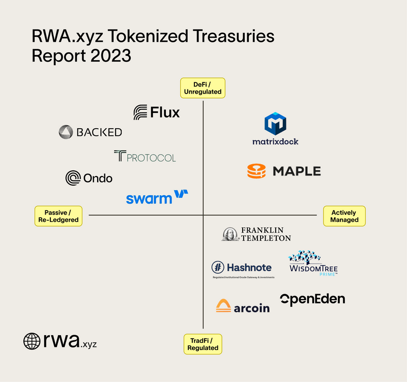 RWA.xyz Blog | In-depth analysis on real-world assets